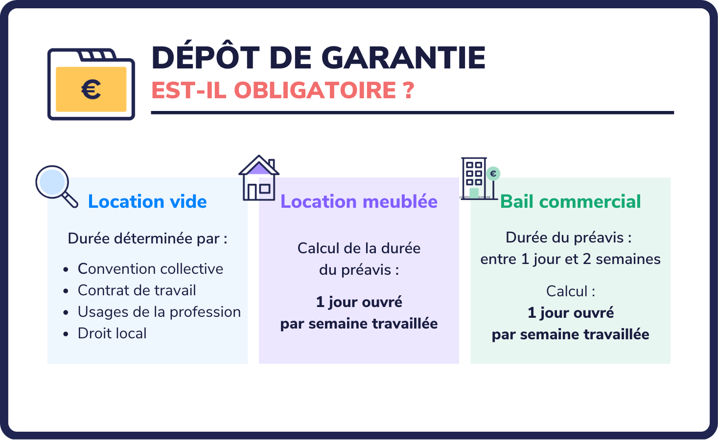 Dépôt de garantie : mode d’emploi 2025